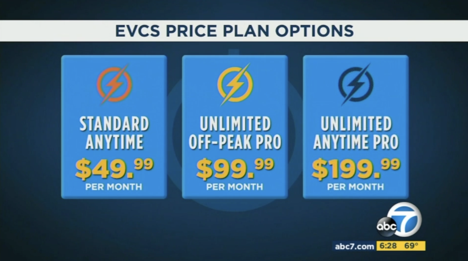 ABC7 Interview with EVCS: Making the switch to an EV? This company uses subscription pricing to ...